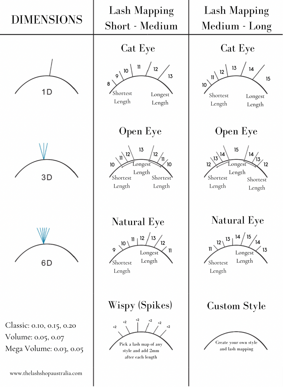 Lash Mapping Practice Sheets & x10 Eye Shaped Sponges – The Lash Shop ...